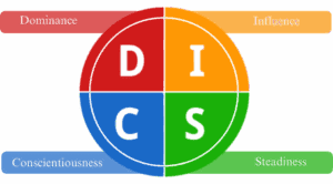 DISC Assessment Leadership Styles Test | DISC+Plus
