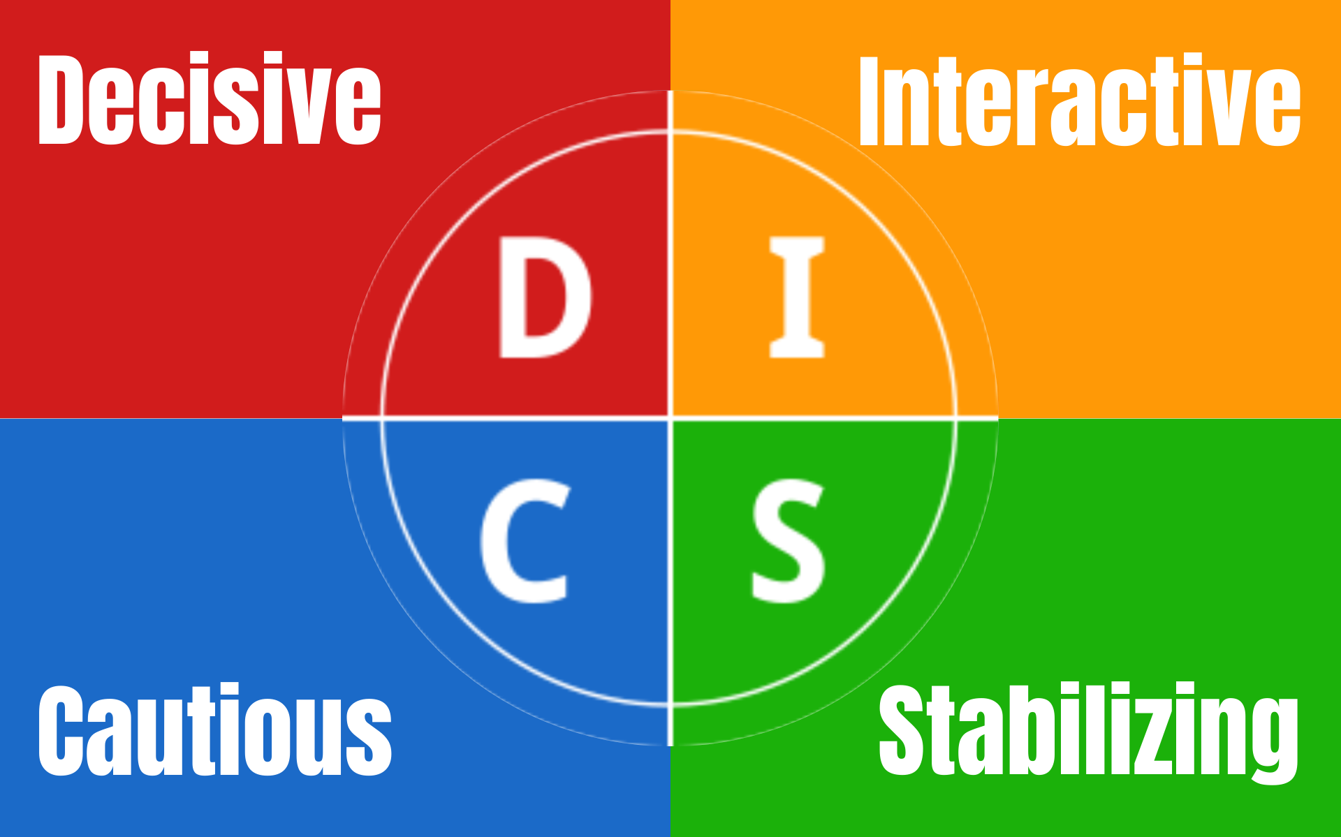 DiSC Profile Definition | DISC+Plus